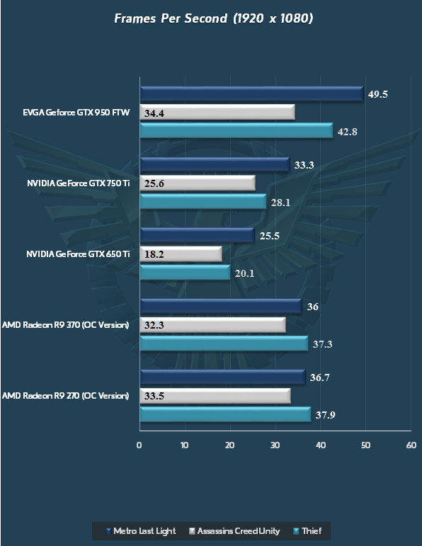 NVIDIA launches GeForce GTX 950 | MyGaming